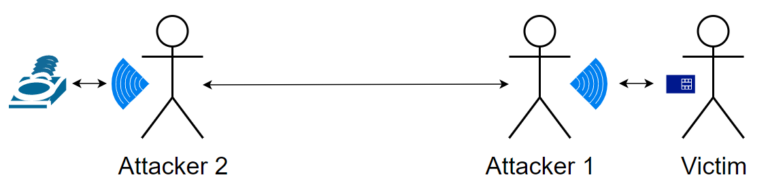 RFID Relay Attack - Amossys