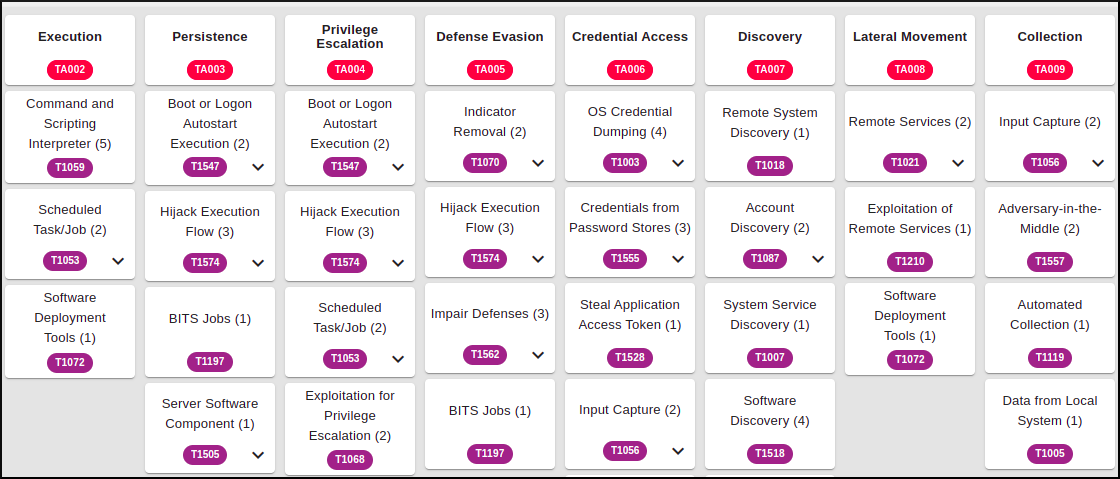 Nouvelle version majeure de M&NTIS Platform - Amossys